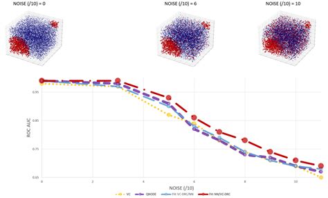 First Row Dataset For The 3 Dimensional Nonconvex Problem With