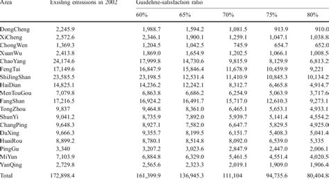 Atmospheric Assimilative Capacity Of Pm 10 Under Various Download