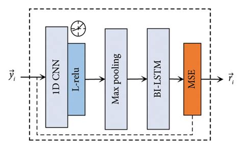 Multitype Origin‐destination Od Passenger Flow Prediction For Urban Rail Transit A Deep