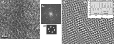 16 Lattice Parameter Measurements In A Graphene Bilayer A Download Scientific Diagram