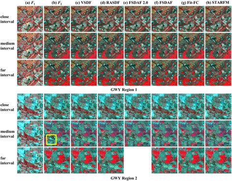Predictions Feeding Landsat Simulated Modis Image Pairs For Two Gwy Download Scientific Diagram