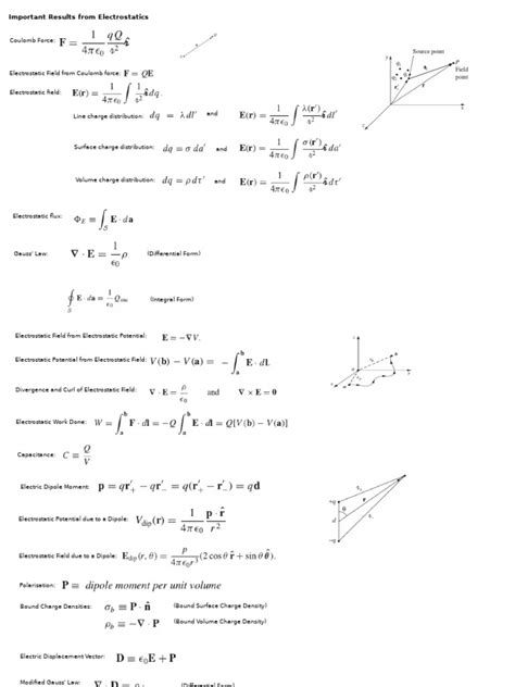 Formulas Electromagnetics Download Free Pdf Electrostatics Magnetic Field