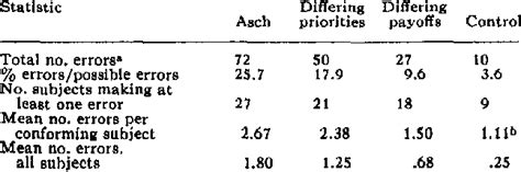 Conformity Data For Critical Trials Condition Download Table