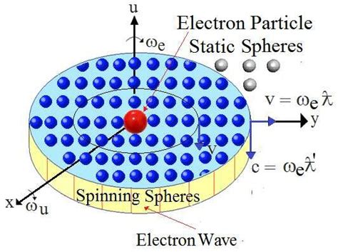 Relativistic Electron The Angular Momentum Will Be Download