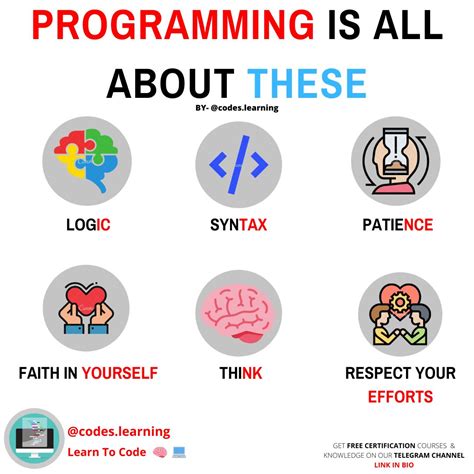 Codes Learning On Linkedin Programming Python Coding Technology Datascience