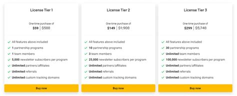Partnero Appsumo Lifetime Deal Review 2024