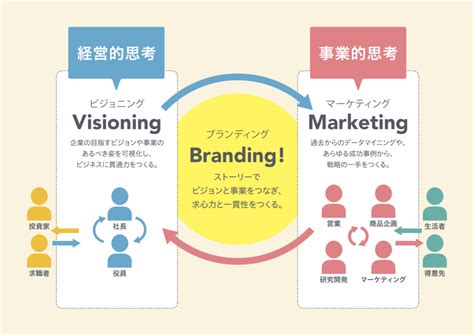 ブランドとは何か？その重要性と具体例を解説