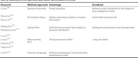 Intelligent Feature Extraction Data Fusion And Detection Of Concrete