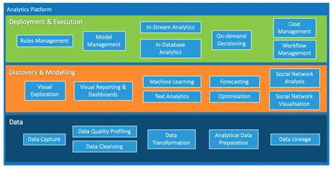 The Analytics Platform Seen Through Enterprise Architecture Hidden Insights