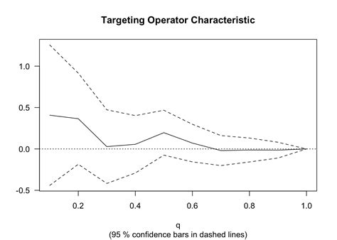 Chapter 4 Hte I Binary Treatment Machine Learning Based Causal Inference Tutorial