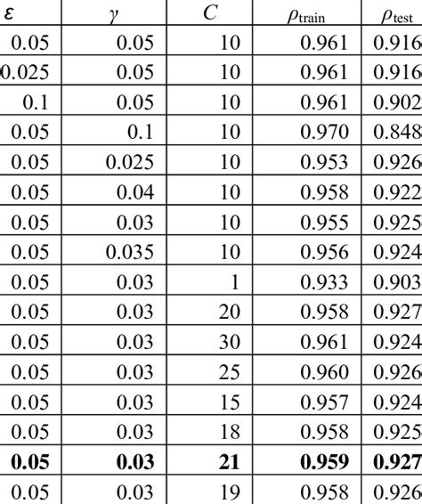 Optimization Of Svms Open Parameters Download Scientific Diagram
