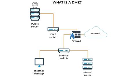 Subnet Mask Là Gì Cách Thức Hoạt động Và Vai Trò Của Subnet