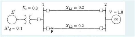 Solved A Hz Synchronous Generator Having Inertia Constant H MJ MVA Answer