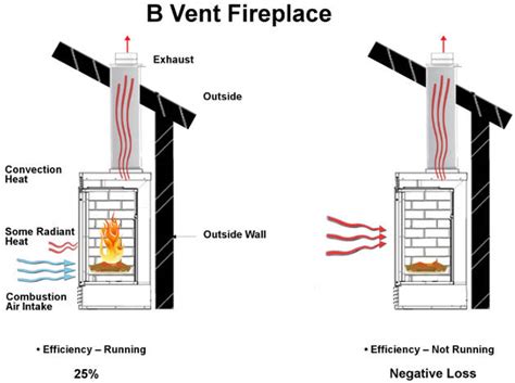 Pioneer Abr19 Apartement B Vent Replacement