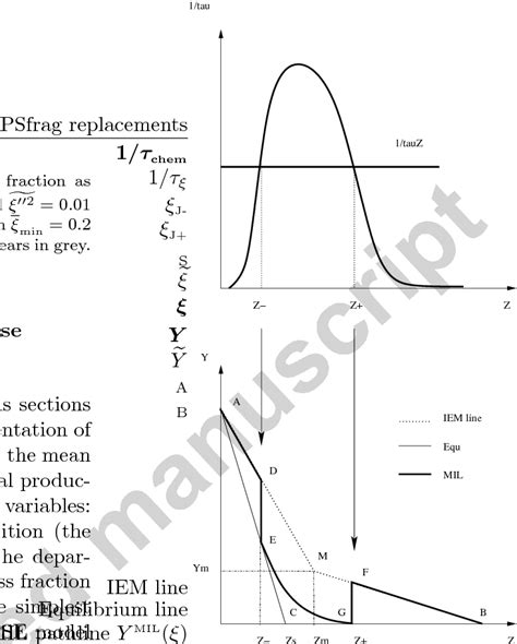Comparison Between Chemical And Mixing Time Scales In Order To