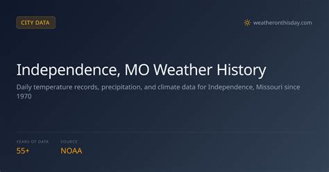 Independence Mo Weather History High 110°f Low 25°f
