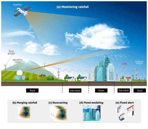 Nhess Brief Communication The Potential Use Of Low Cost Acoustic
