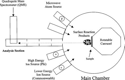 Top View Schematic Of The Experimental Apparatus In Cross Section The