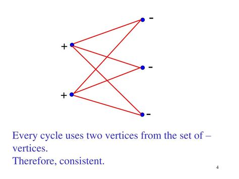 ppt on balanced signed graphs and consistent marked graphs powerpoint