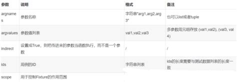 python自动化测试新手必备：轻松入门pytest库 pytest安装 csdn博客