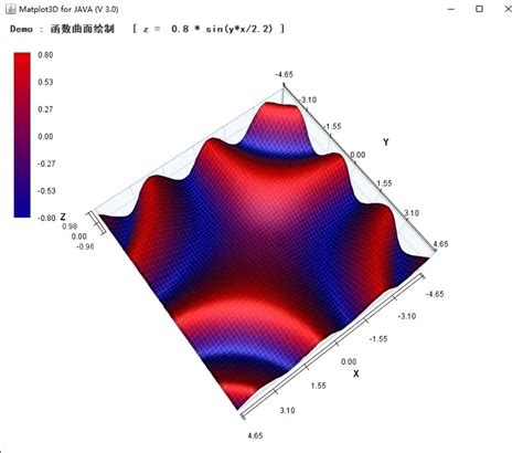 国人开发的java三维可视化组件：matplot 3d For Javav30 一个业余程序员用纯java开发的科学数据可视化组件包 阿里云开发者社区