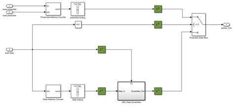 Hdl Qam Transmitter And Receiver