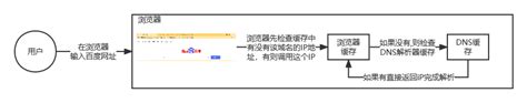 linux知识点 十二 主机名和hosts映射 host映射 csdn博客