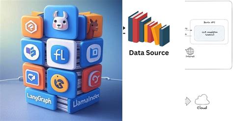 List Llms Rag And Agentic Ai Curated By Samvardhan Singh Medium