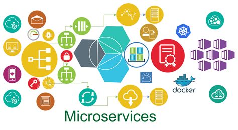 Event Sourcing How To Use Event Sourcing With Microservices CD Cloud Logix