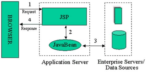 在aspnet平台上实现mvc框架 Csdn博客 在aspnet平台上实现mvc框架 Csdn博客