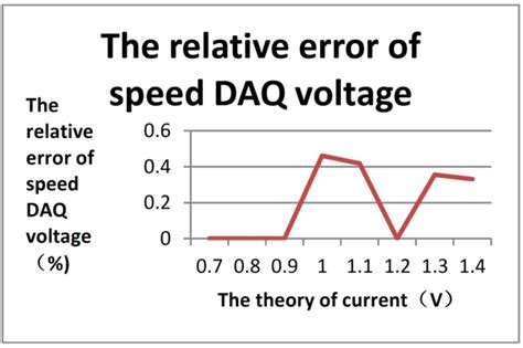 measurement error fig 9 measurement error download scientific
