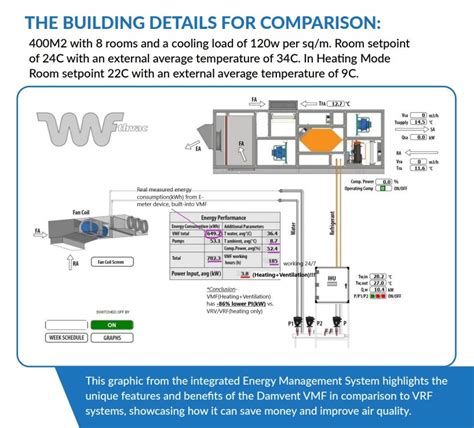 Energy Efficiency At The Heart Of New Damvent Product Specifier Review