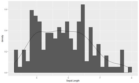 R Scale Geom Density To Match Geom Bar With Percentage On Y Stack Overflow