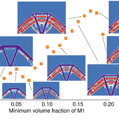 Pdf Multimaterial Thermoelastic Stress Constrained Topology Optimization Of Structures With