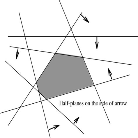 The Common Intersection Of Half Planes Download Scientific Diagram