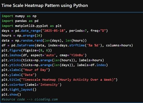 Time Scale Heatmap Pattern Using Python Computer Languages Clcoding