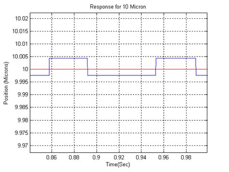 Design Resolution One Encoder Pulse Download Scientific Diagram