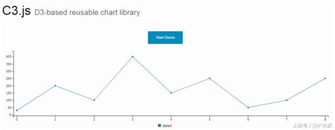 10个最受欢迎的javascript图表库，你用过几个？ Csdn博客