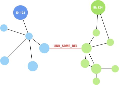 Graph How To Get All Connected Nodes Excluding Specific