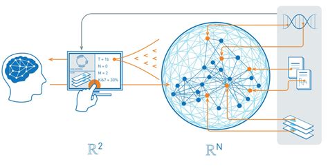 Project Feature Cloud Federated Machine Learning