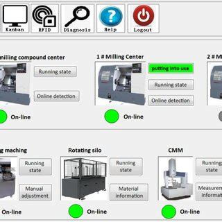 Main Interface Of IPC Download Scientific Diagram