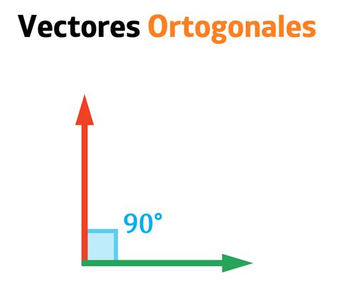 Vectores Ortogonales