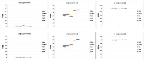 Boxplots Derived From Table 3 Download Scientific Diagram