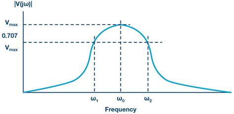 Lc Circuit Bode Plot Lc Circuit Bode Plot