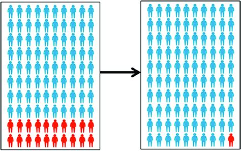 Visual Aid Used To Communicate Health Risk Reduction Download