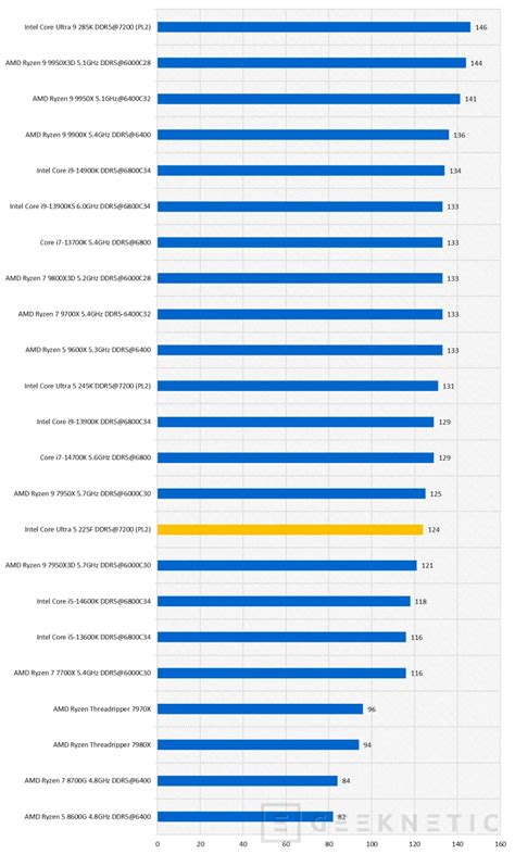 Intel Core Ultra 5 225f Review