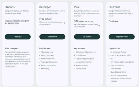 Streamline Ai Chats With Langchain Ai Tool Review