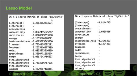 Spotify Analysis — Kerry Lei