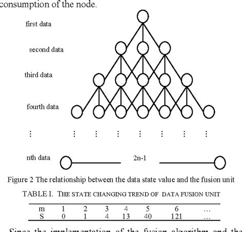 Table I From Vibration Data Fusion Algorithm Of Auxiliaries In Power Plants Based On Wireless