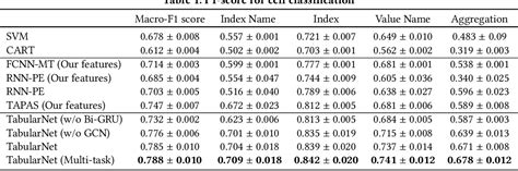 Table 1 From Tabularnet A Neural Network Architecture For